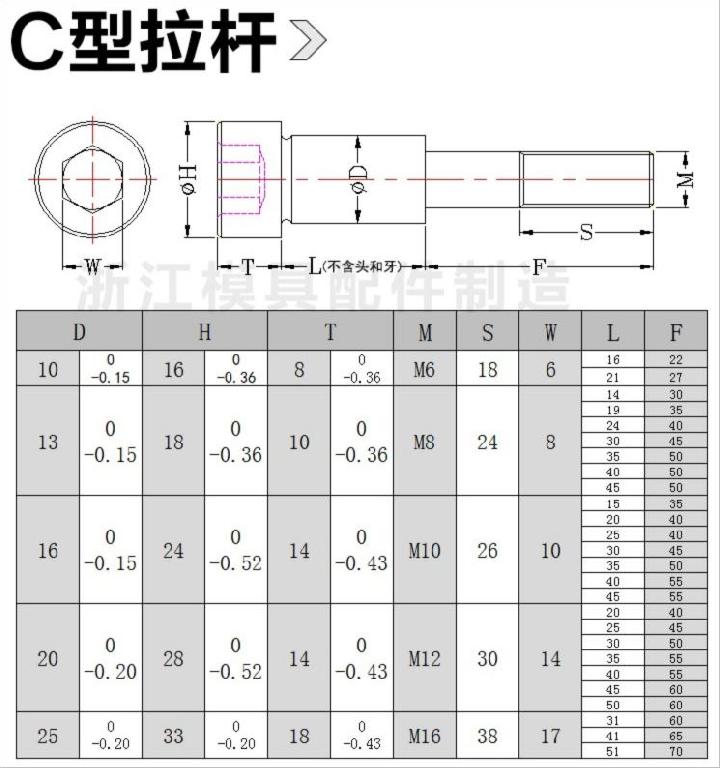 Puller Bolts/Stop Bolts D20